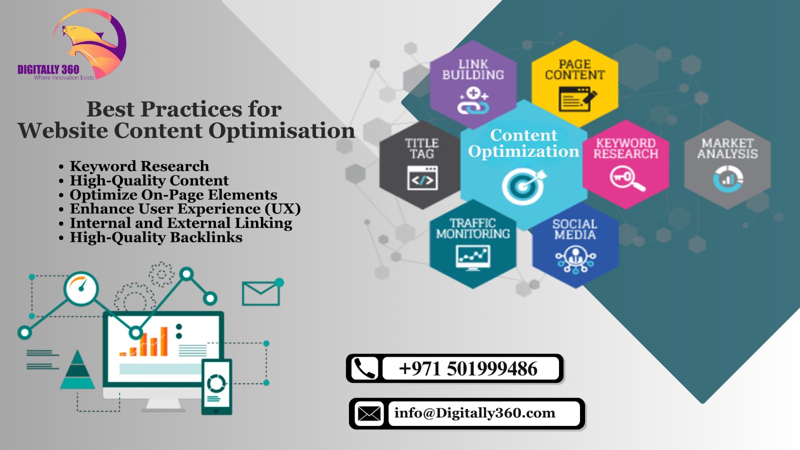 Website Content Optimisation| Best Content Marketing Services 2024-25